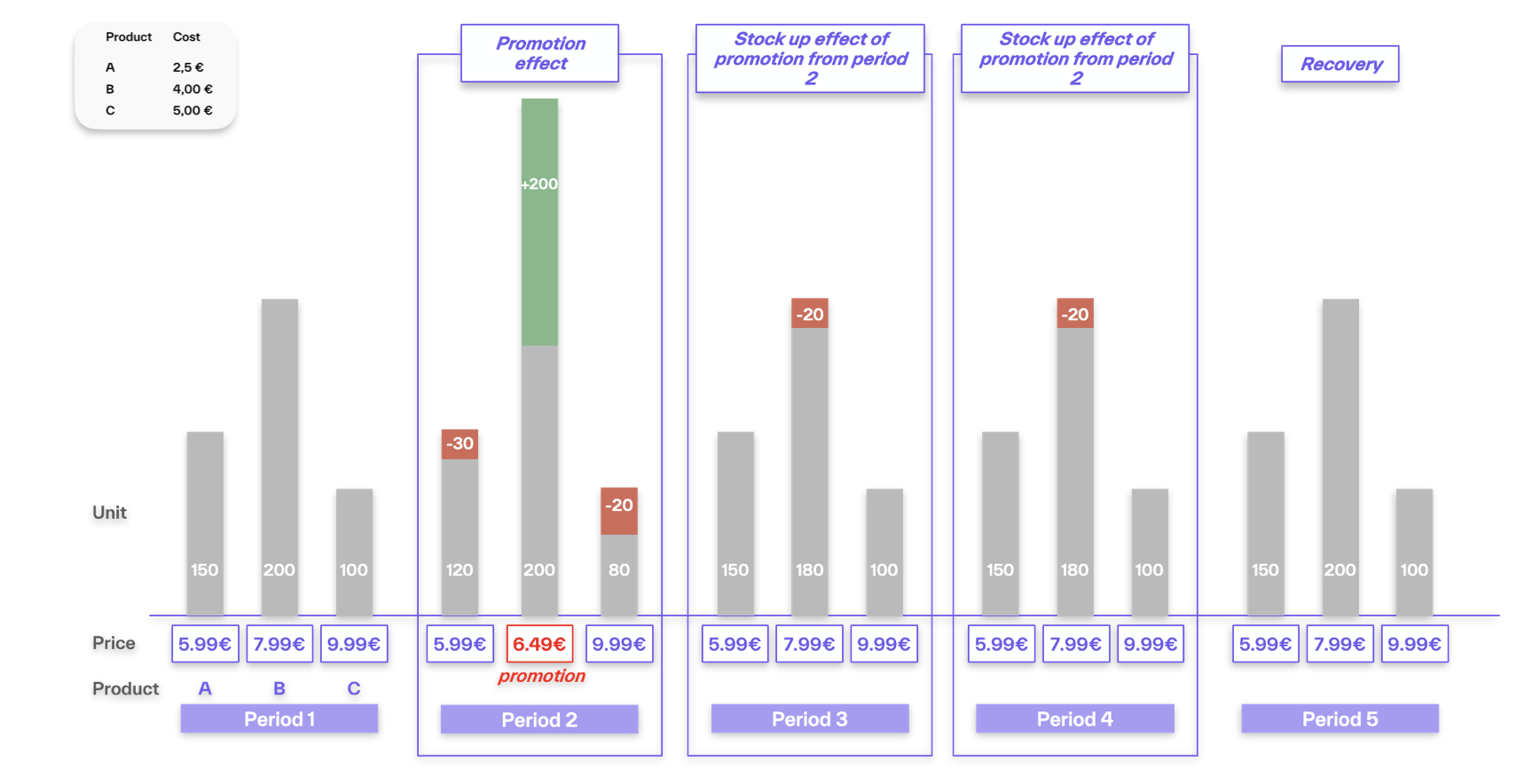 Mastering Promotions: Essential Strategies and Insights