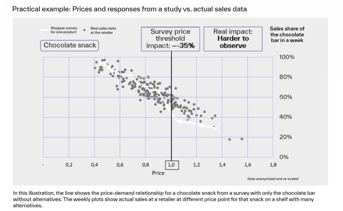 Buynomics Pricing Cheat Sheet 2462