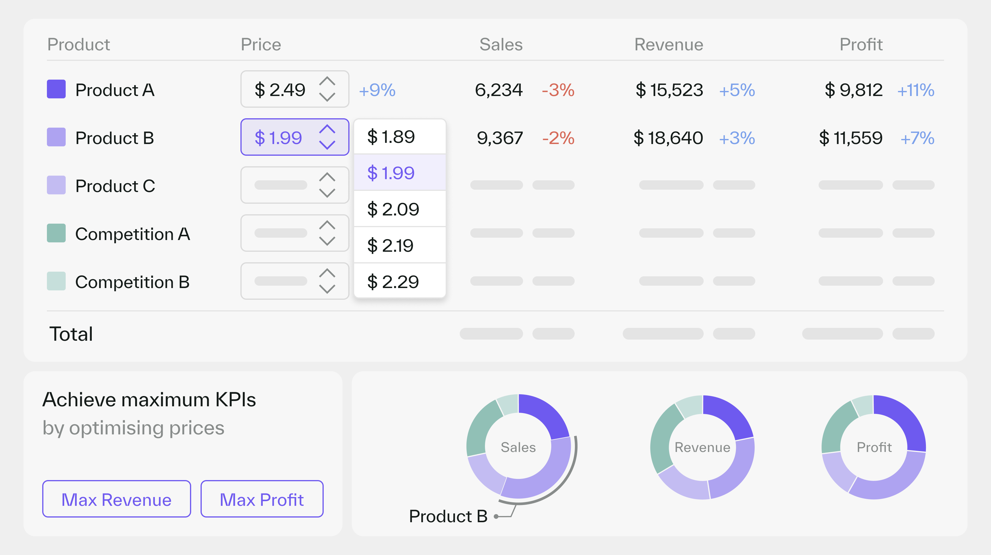 Buynomics | End-to-end revenue optimization.