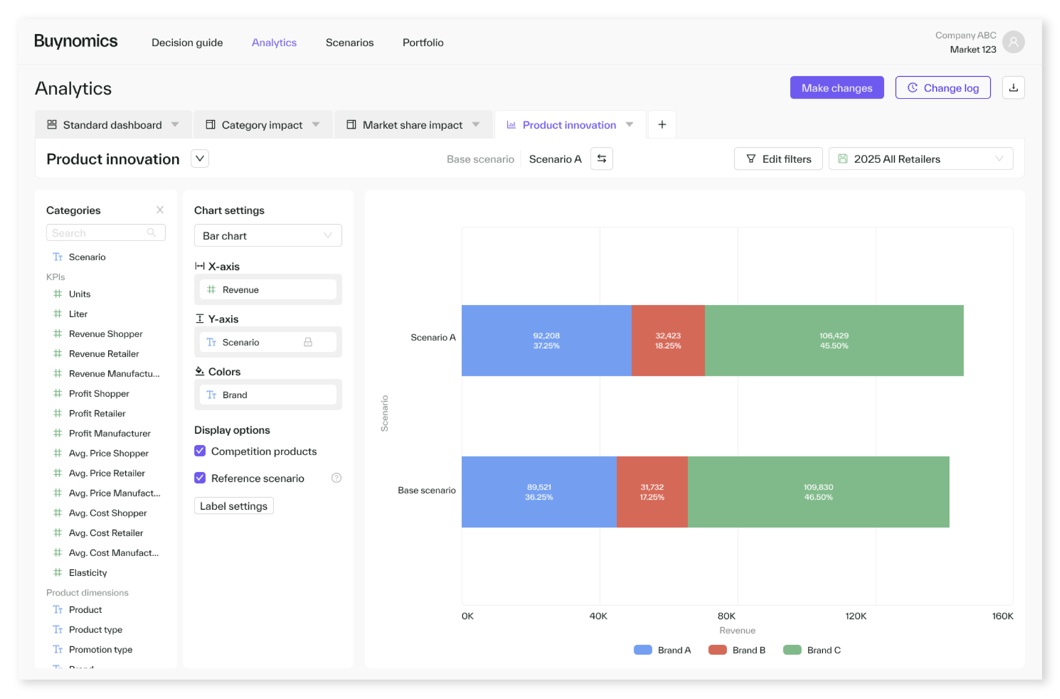 Unlock The Power Of Price Pack Architecture Done Right