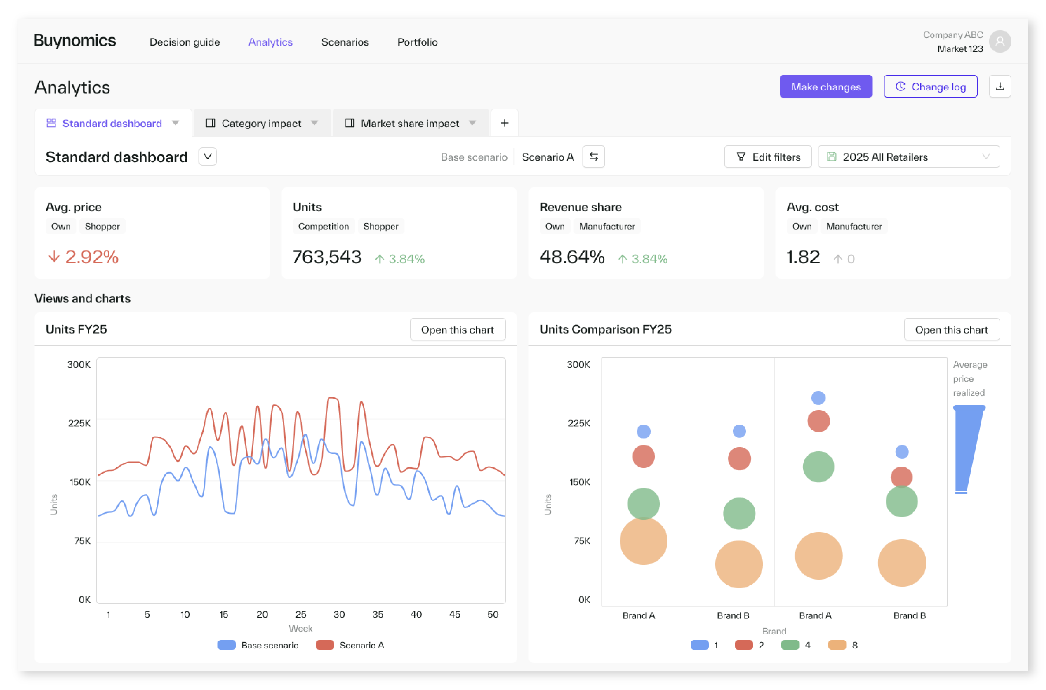 Price Pack Architecture Software | Buynomics