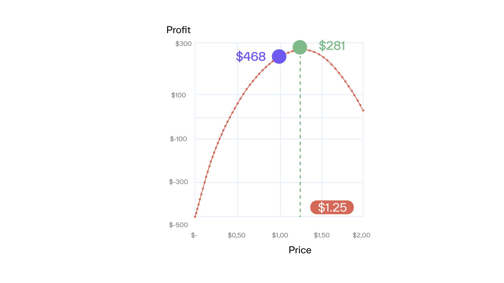 Understanding Price Elasticity: The Good, the Bad, and the Ugly
