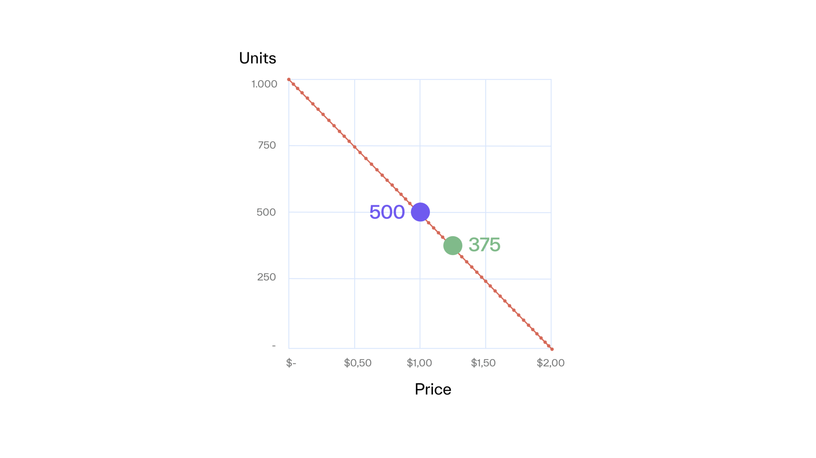Understanding Price Elasticity: The Good, the Bad, and the Ugly