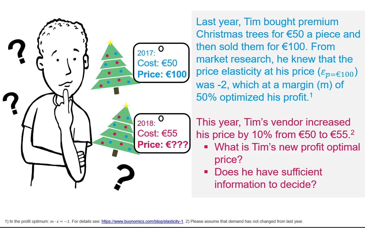 Solving the Pricing Riddle with Machine Learning