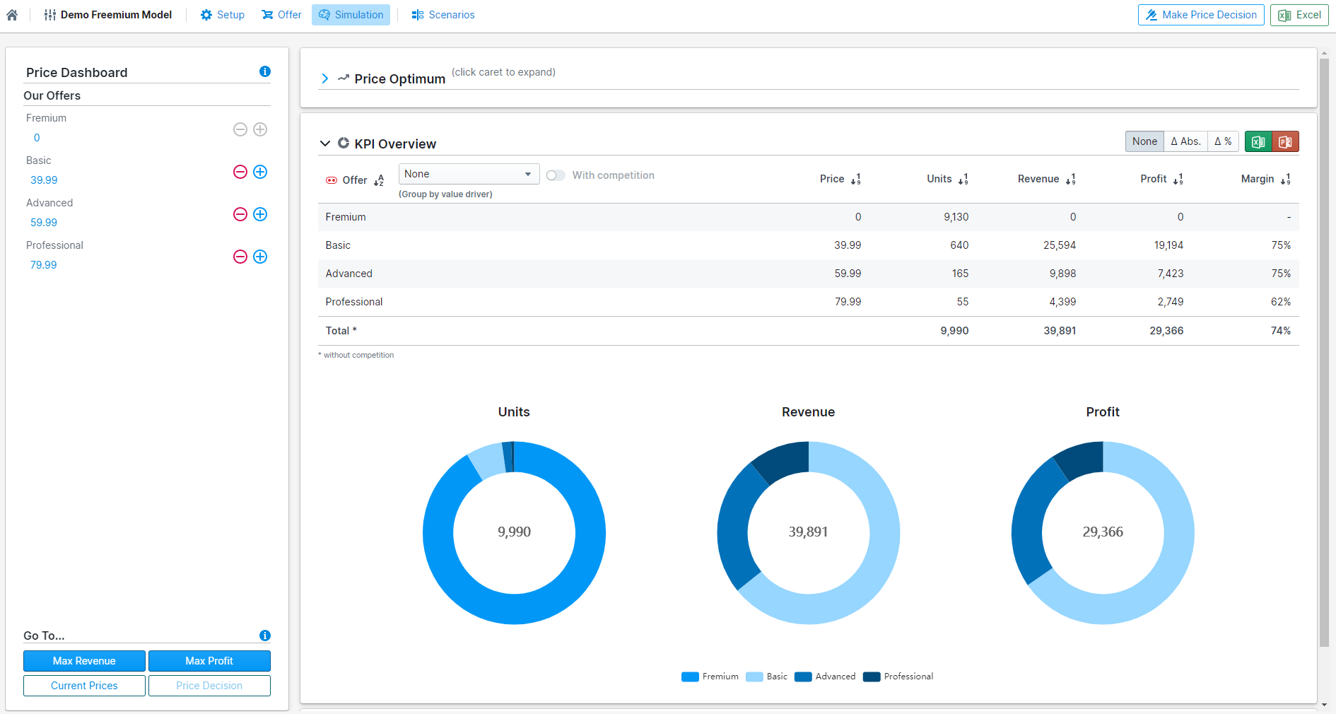 Power of Free: The True Psychology Behind the Zero Price Effect