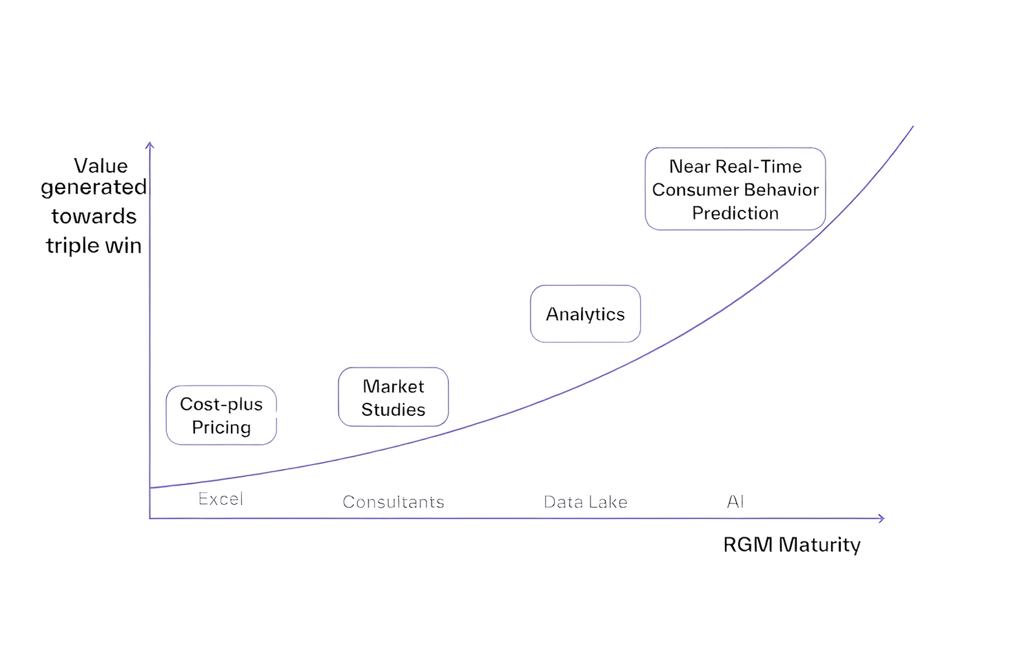 Revenue Growth Management (RGM): The Complete Guide for 2026