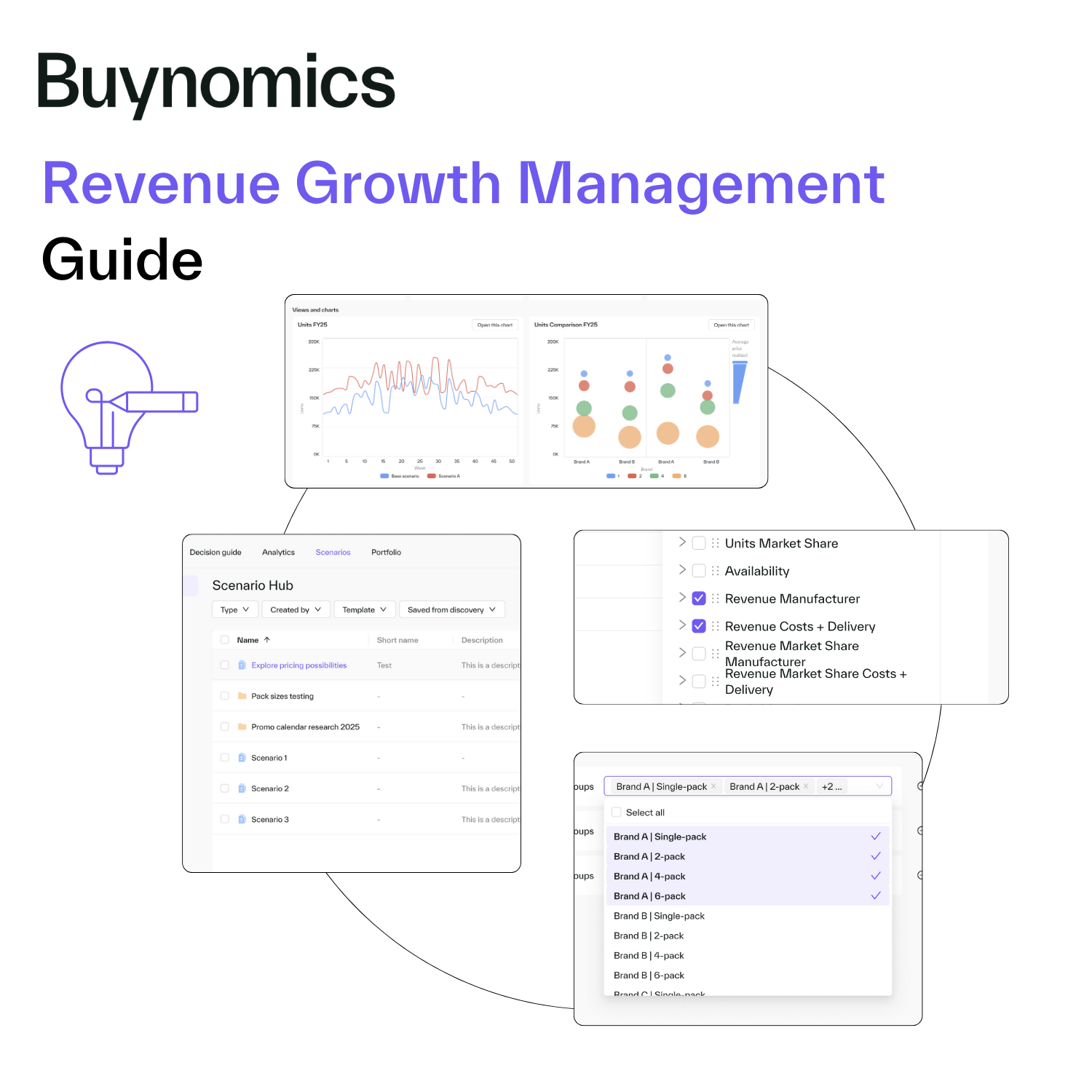 Revenue Growth Management (RGM): The Complete Guide